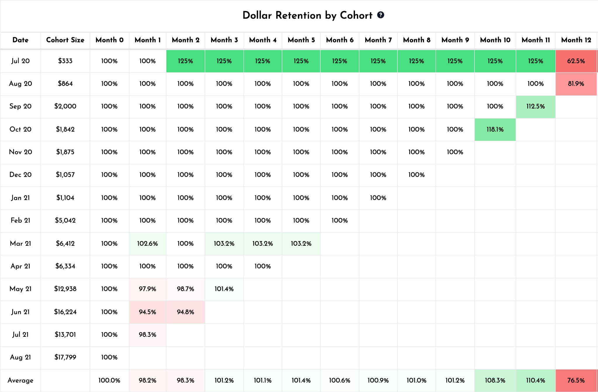 The SaaS Metrics That Matter