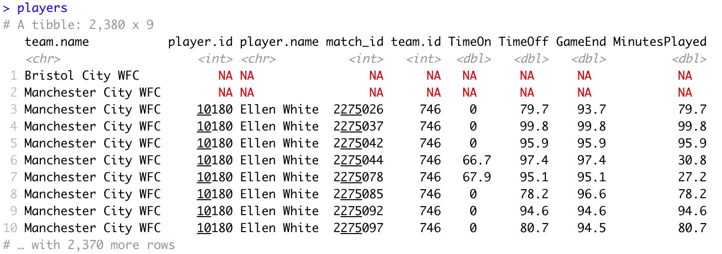 Shot Maps In R With StatsBomb Data - BiscuitchaserFC