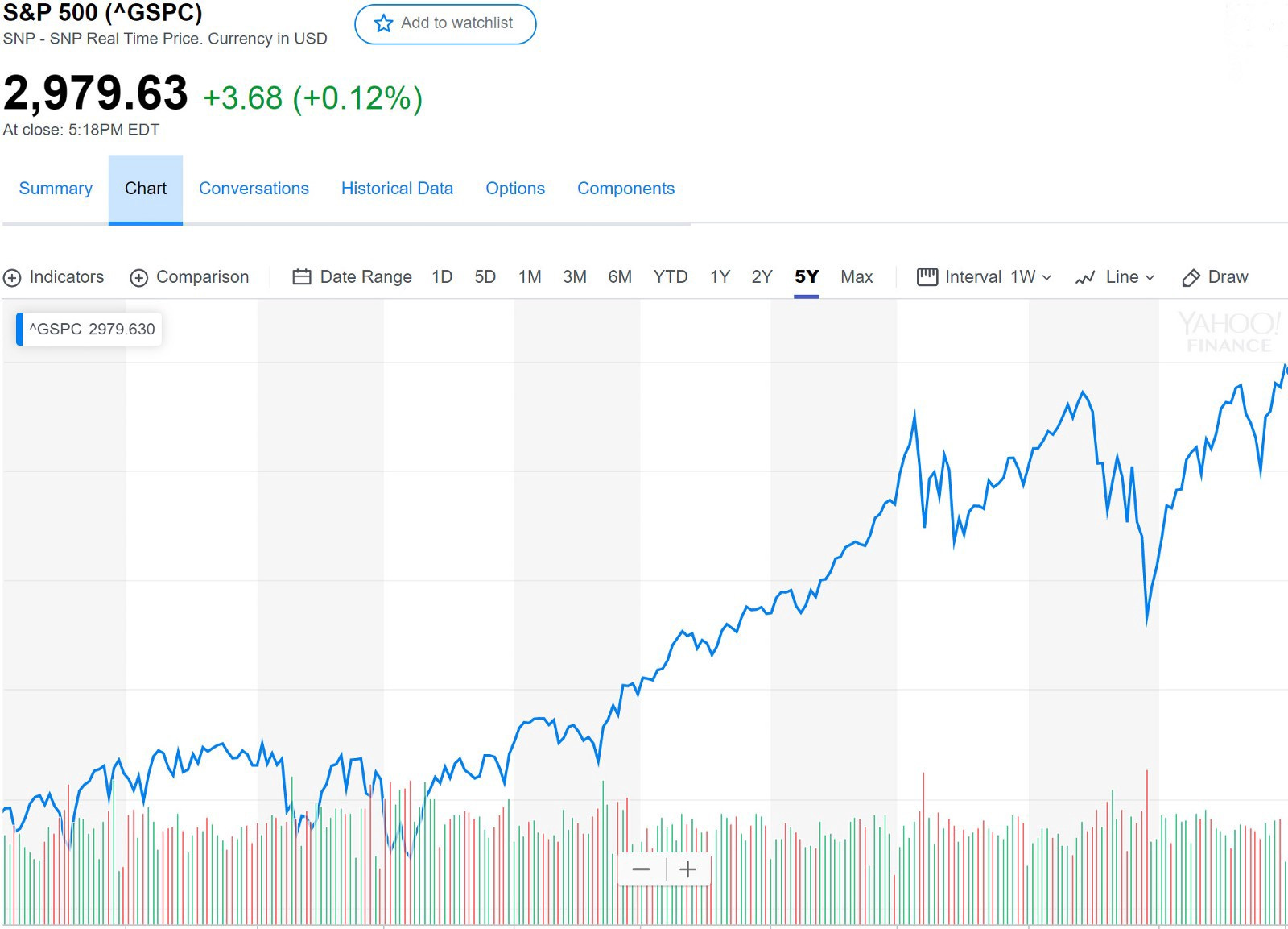 S&P 500 Stock Price Prediction Using Machine Learning and Deep Learning