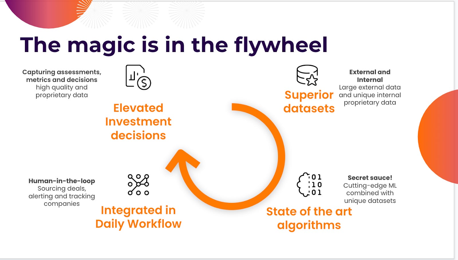 Disrupting venture capital using machine learning and an event-driven ...