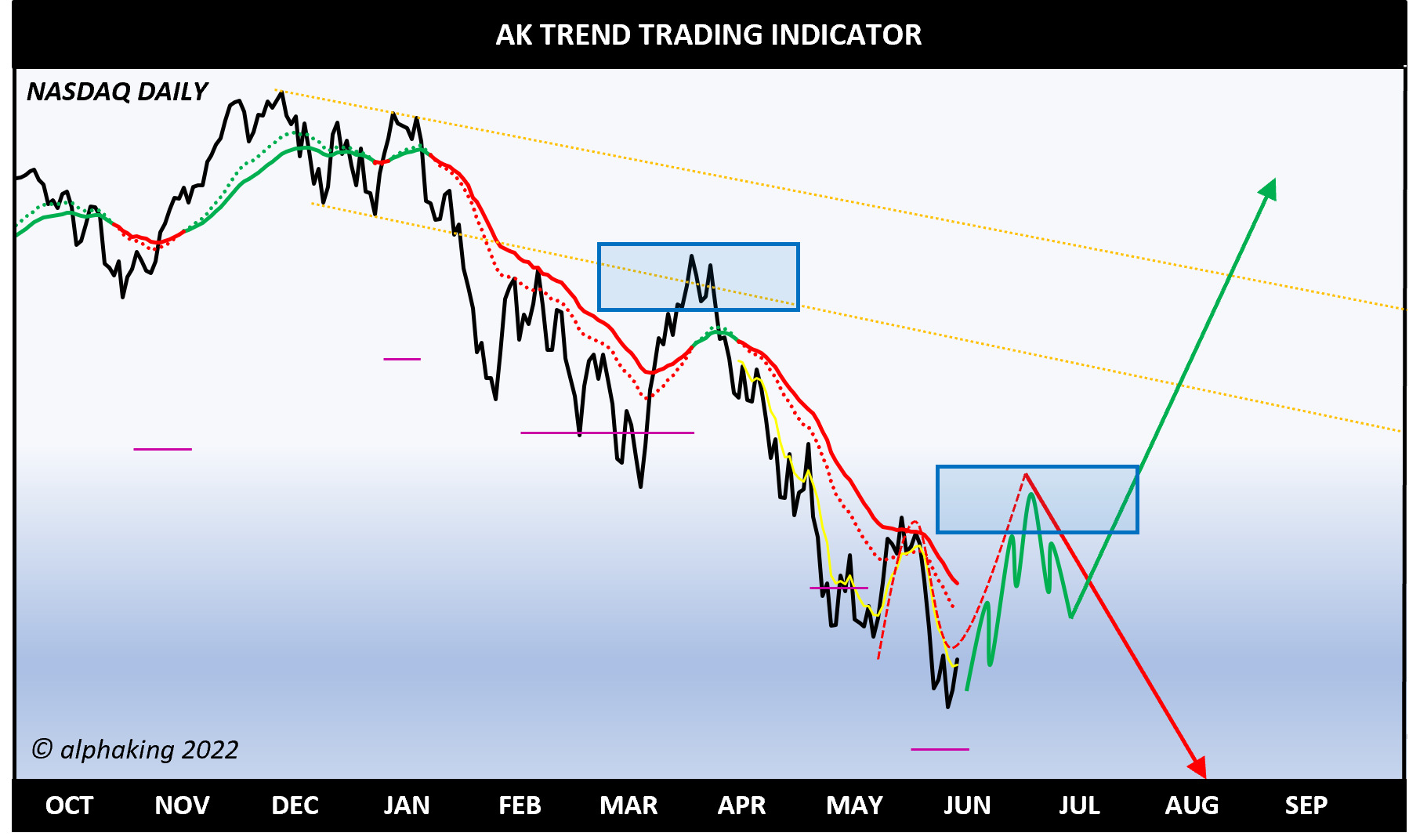 AK Trend Review Tuesday - by Kevin Wilde