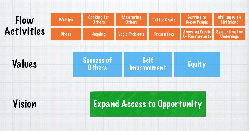 How to Define a Product Vision - by Will Lawrence
