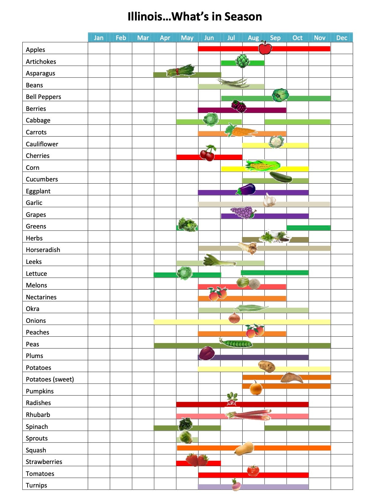Charting a Course for What's In Season - by Bob Benenson