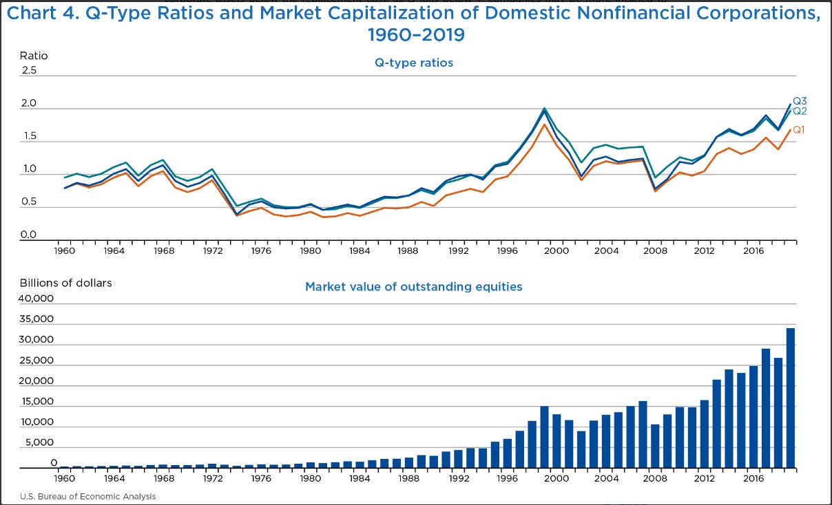 Why has business investment been so low? - by Nathan Brooks