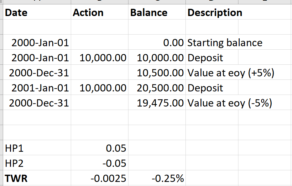 Calculating portfolio rate of return - by Ian W