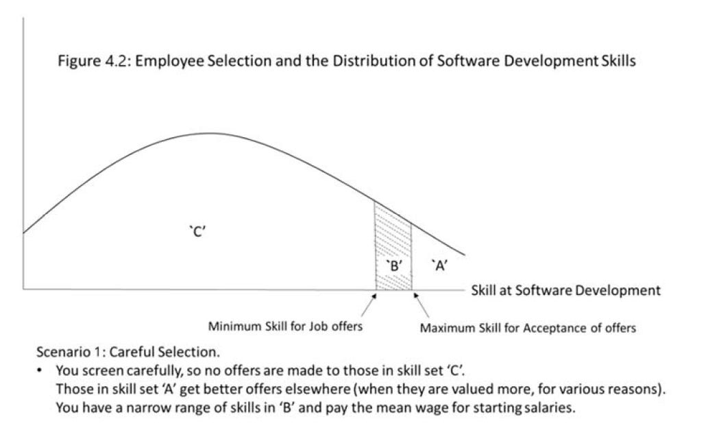 Privilege and positional advantage - by Madhu Yalamarthi
