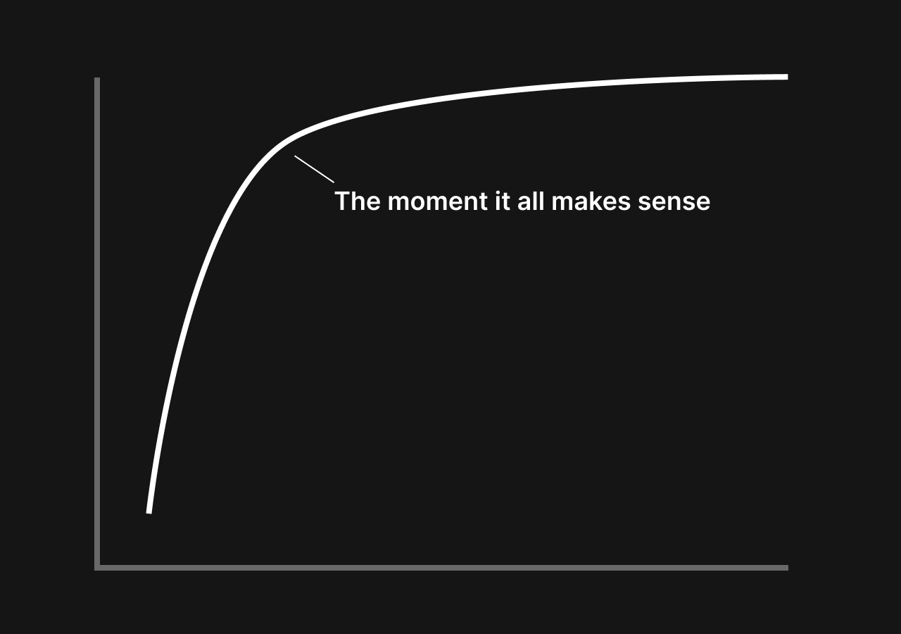 The Manual #22 - How I Learn Quick - by Oliur - The Manual