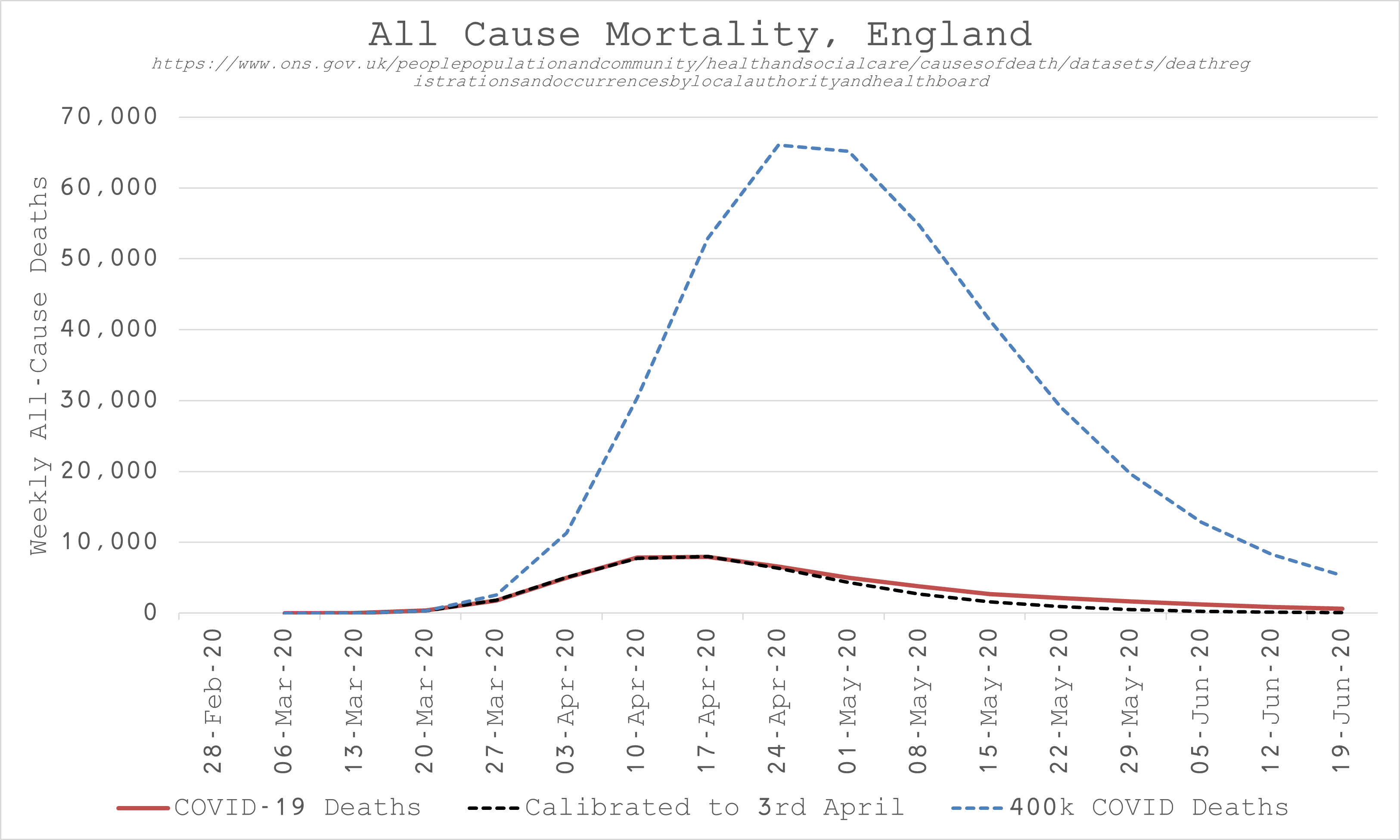 Analysis of deaths in England 2017 to 2021