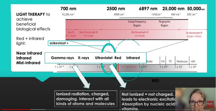 What is Low Level Light Therapy (LLLT)? Also Known as ...