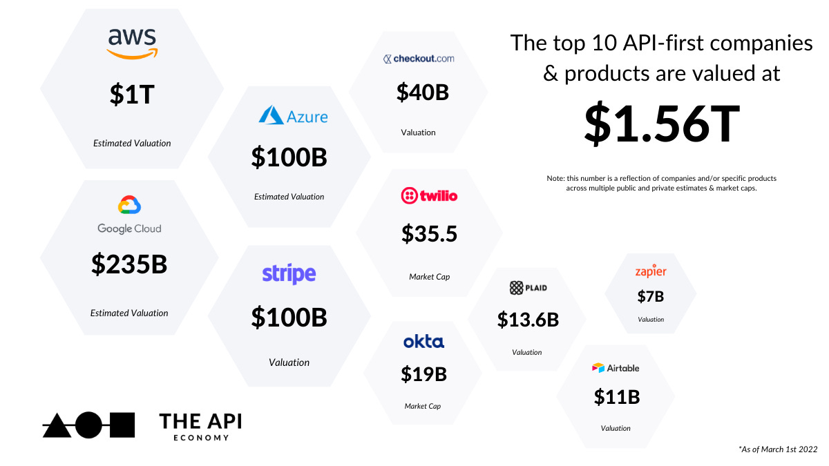 How Far API-First Companies Have Come - by Peter Schroeder