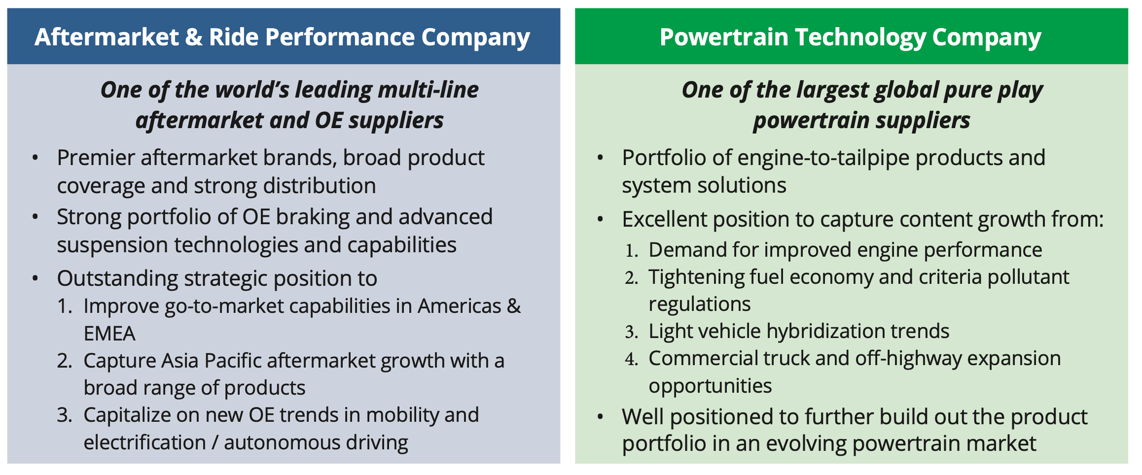 Tenneco, autos will rebound. - Philoinvestor