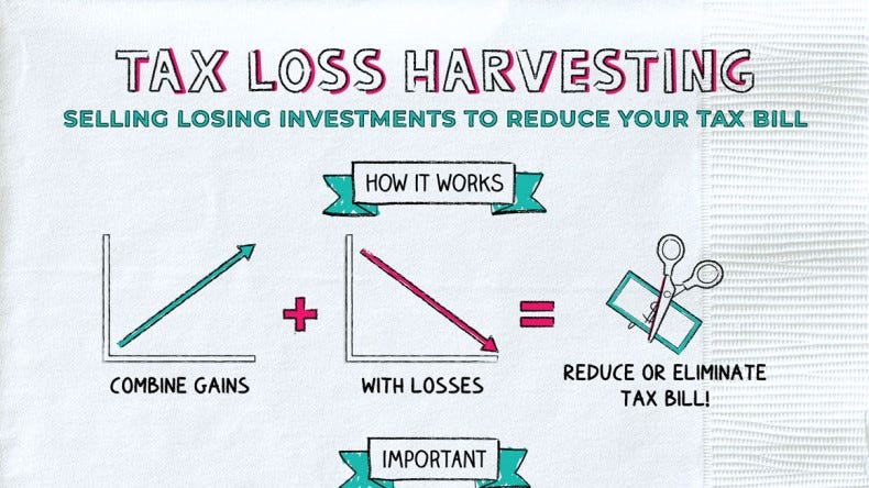 Your guide to tax-loss harvesting season - by Reconcile