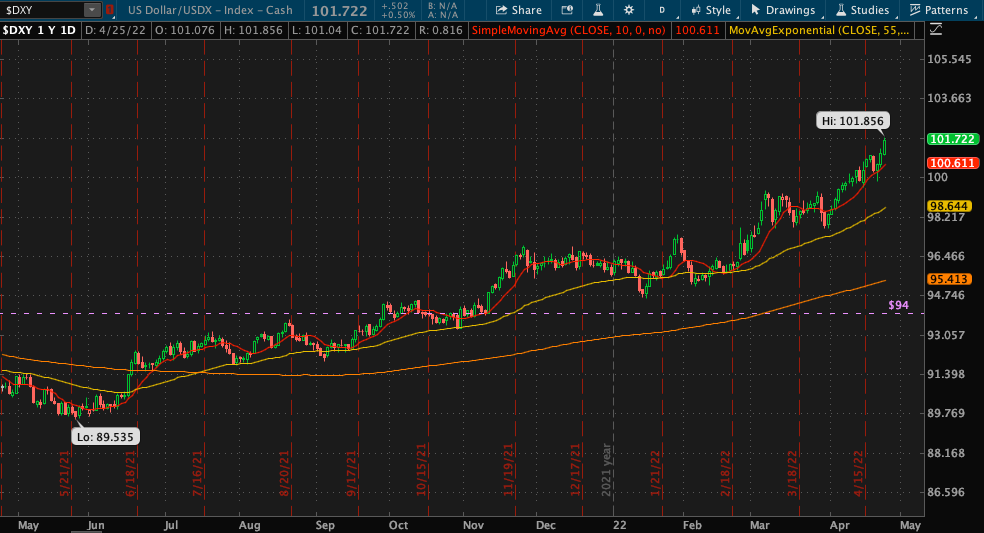 Why the US$ Index (DXY) matters - Beachman’s Newsletter
