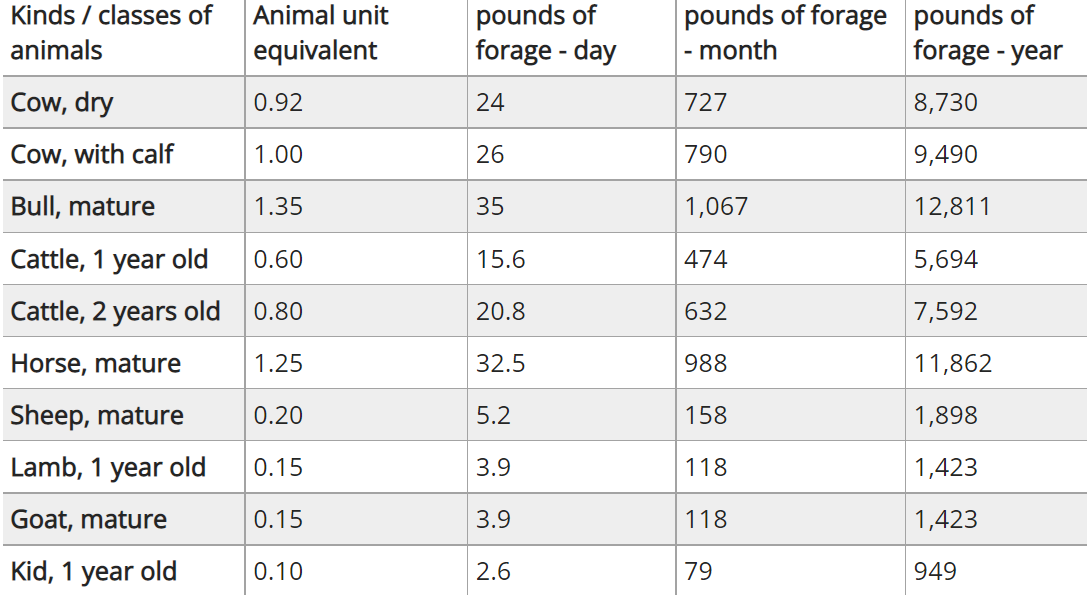 Goat-fil-A - Part 1 - by Bowtied Farmer - The Natural Life