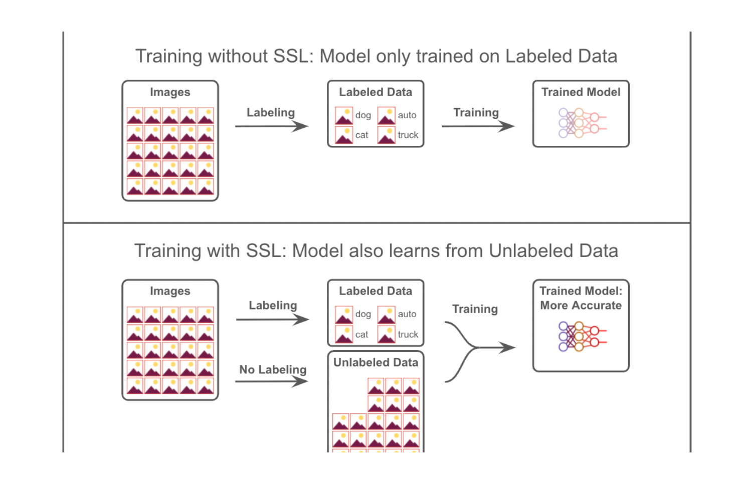 📝 Guest post: It's Time to Use Semi-Supervised Learning for Your CV models*