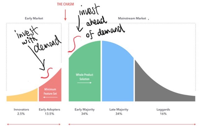How Fast Should You Grow if You are a B2B Start-Up?