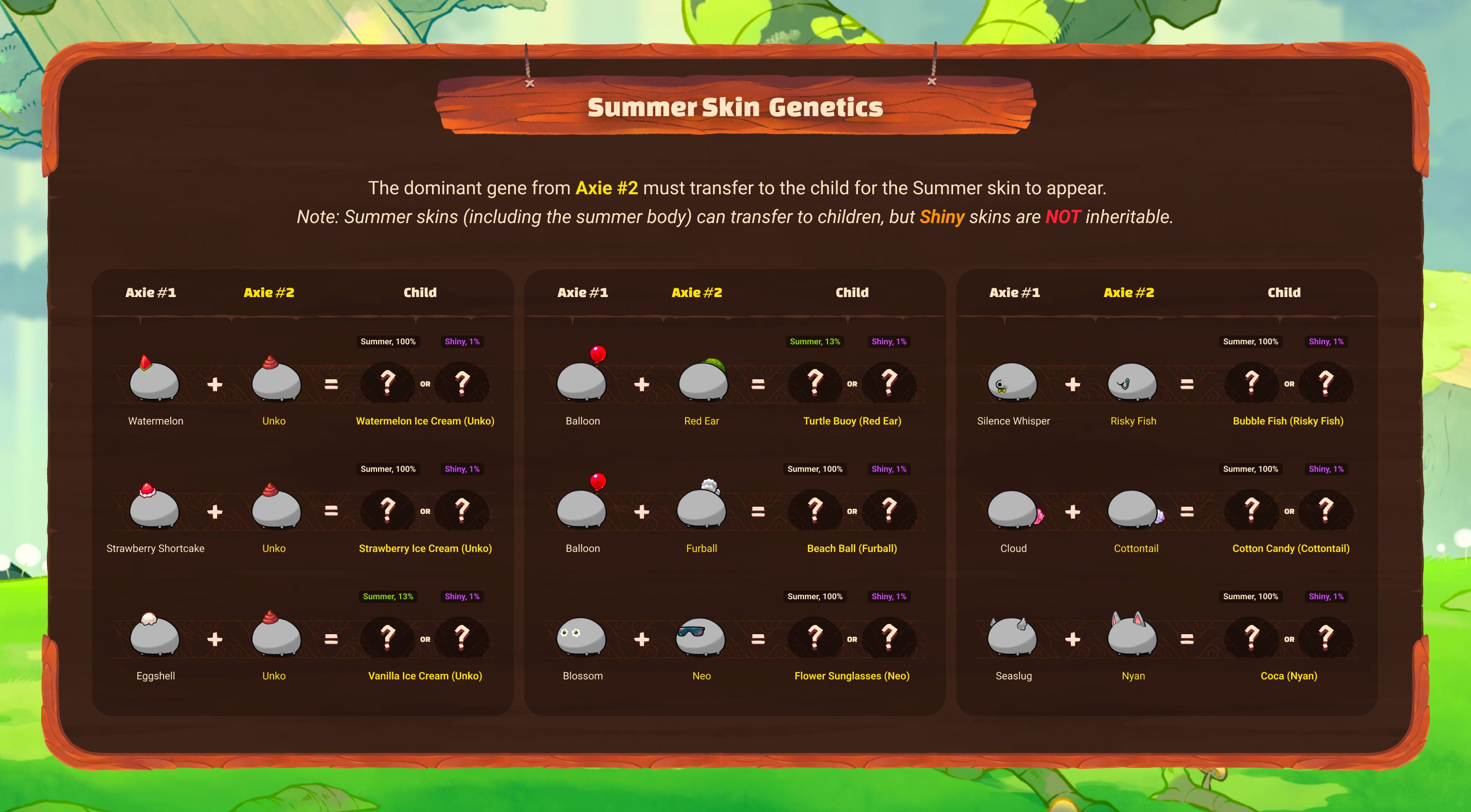 Axie Infinity Origin lanza su evento Edición Limitada de Breed de Skins ...