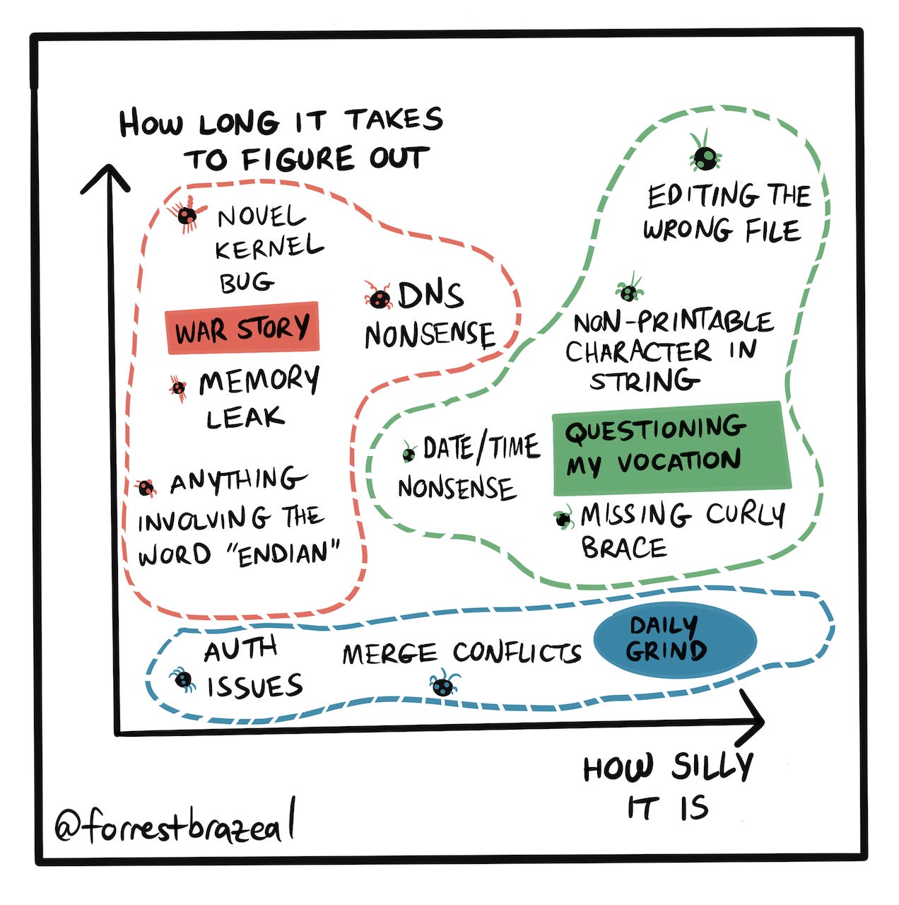 DevPath - Issue #107