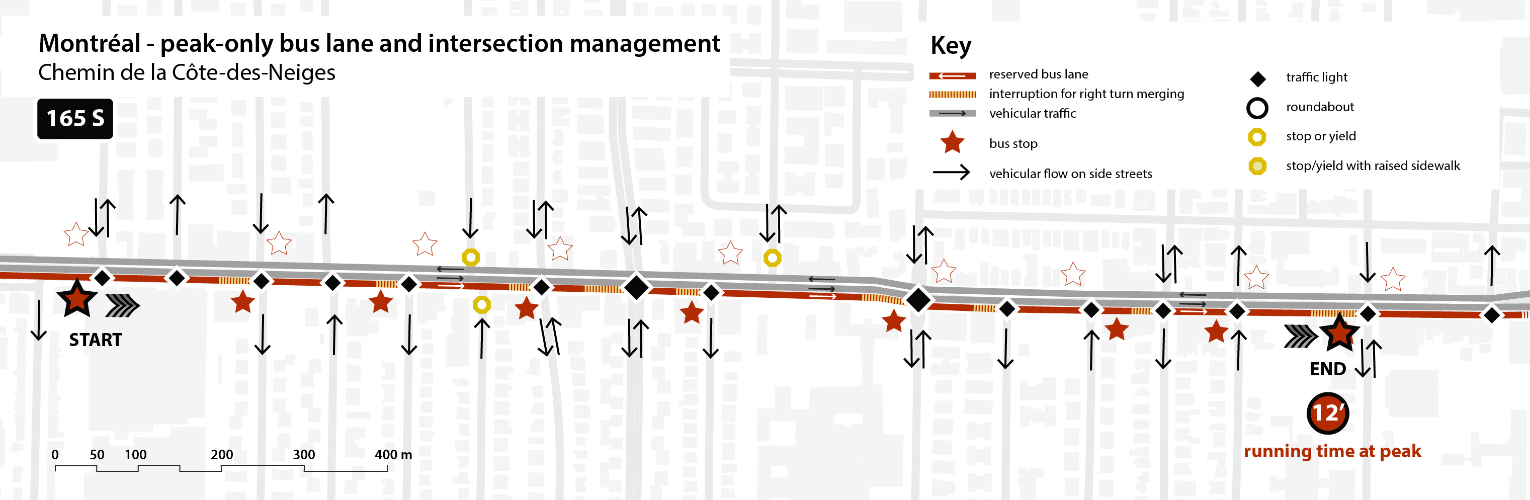 Getting bus priority right. Lessons from Bologna