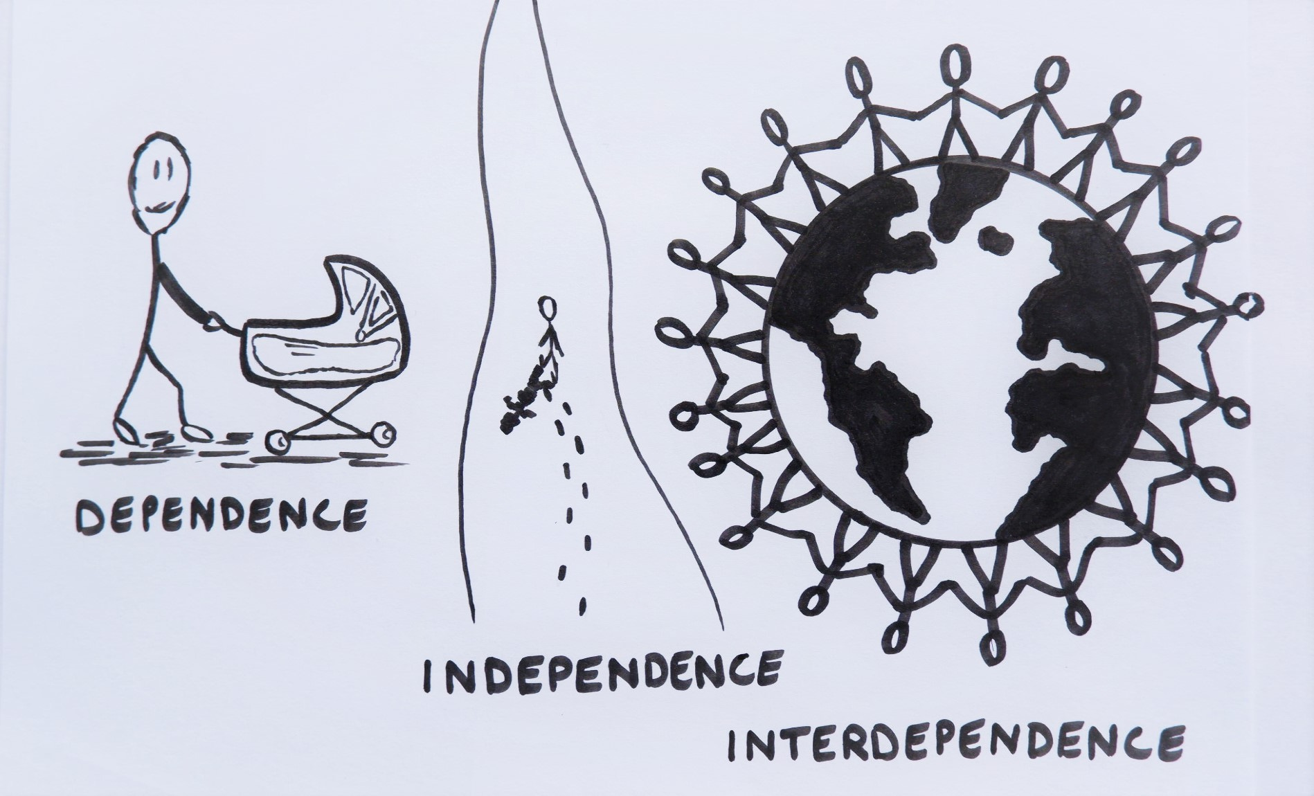 The Maturity Continuum - Daanish Mahmood