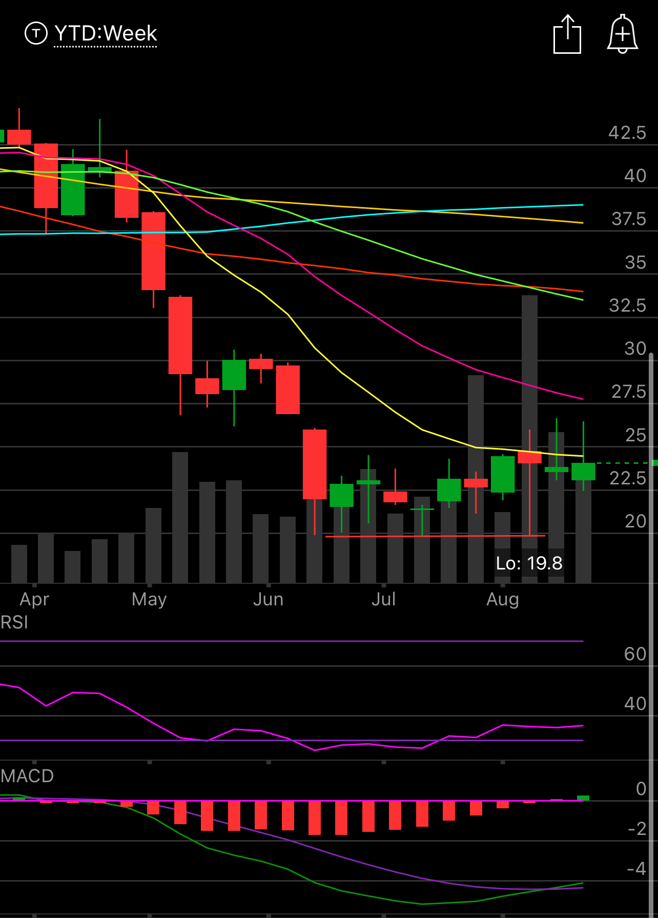8/27 Week In Review, This Was My Best Week Of The Year In The Market.