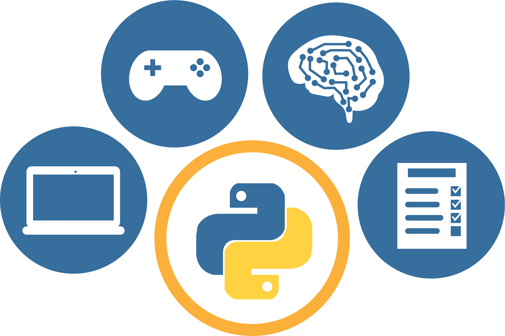How To Start Getting The Python Career Of Your Dreams Today