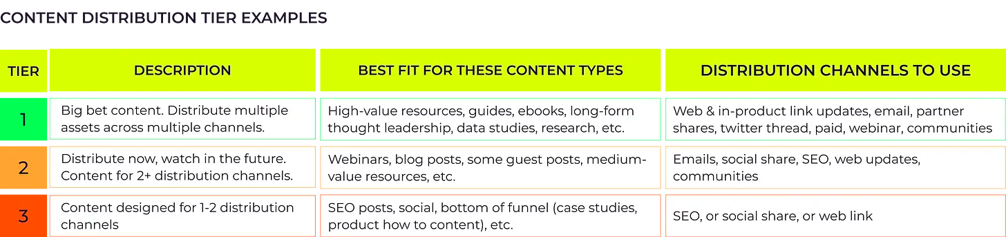 The 3-tier content distribution framework