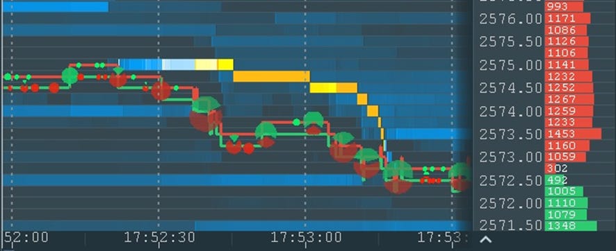HEATMAP - BOOKMAP - APLICADO AL TRADING