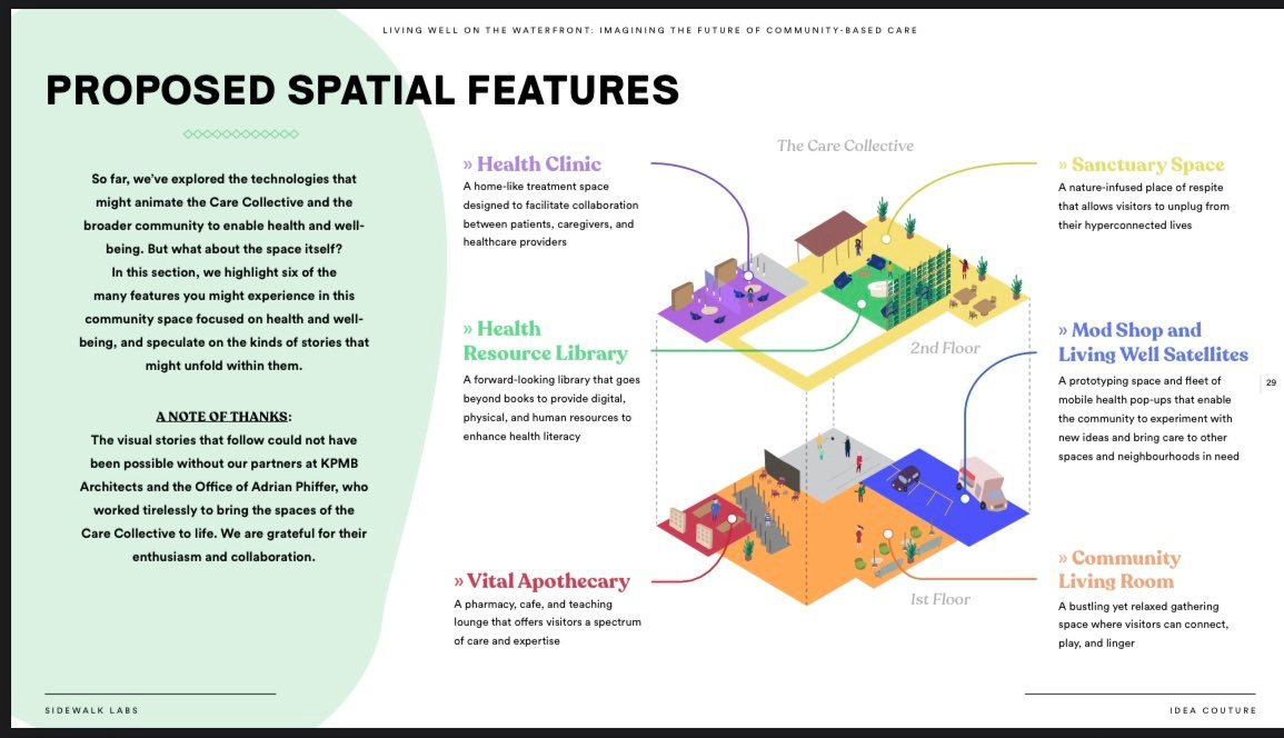 Building Physical/Digital Spaces for Healthcare, Trends in 💊 ...