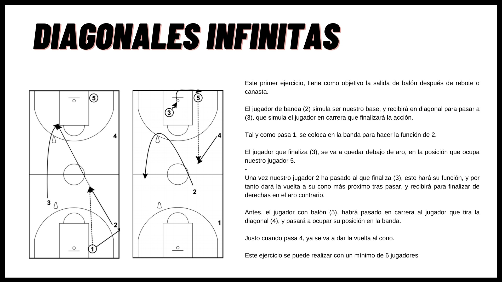 Cap.4 - Ejercicios de Contrataque + 5 abiertos en NCAA
