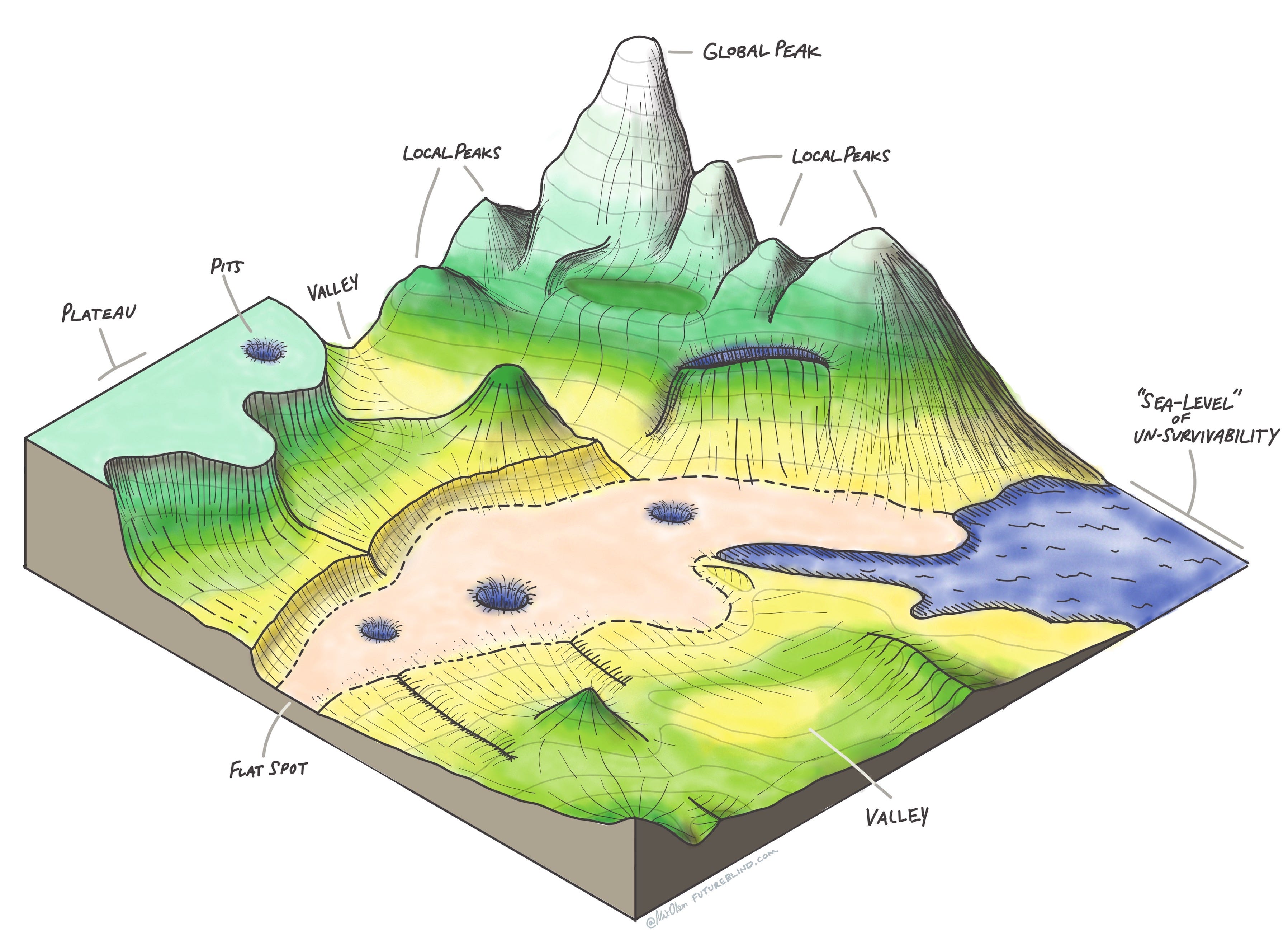 Lay of the Landscape - by Max Olson - FutureBlind