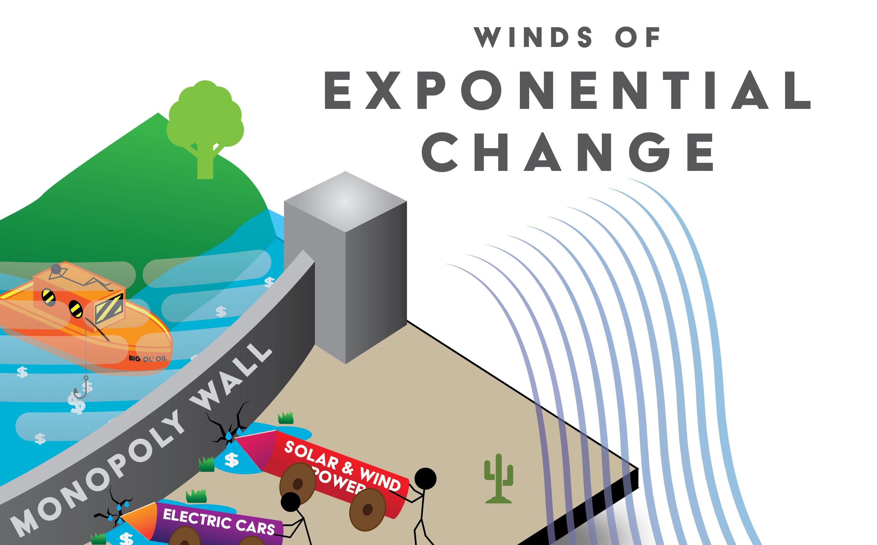 The Great Energy Transition of Transportation - Futurosity #7