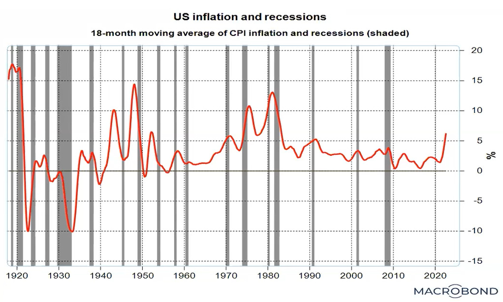 Daily Charts - Inflation - by Andrew Sarna - Off The Charts