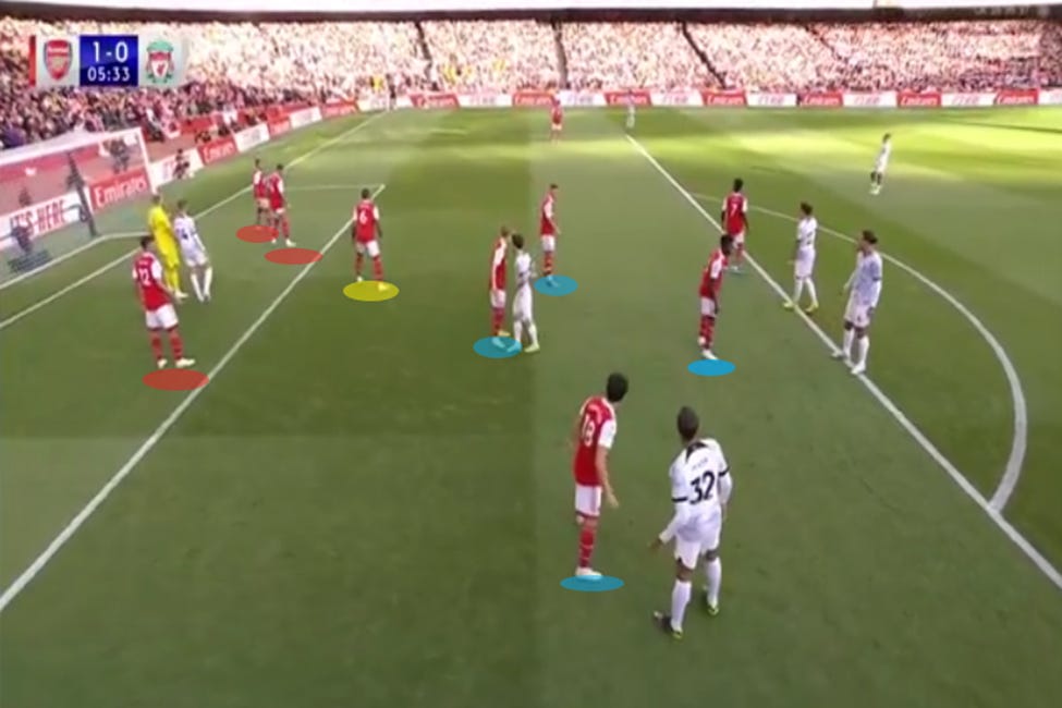 How Arsenal Defended Corners And Some Counter Strategies To Be Used ...