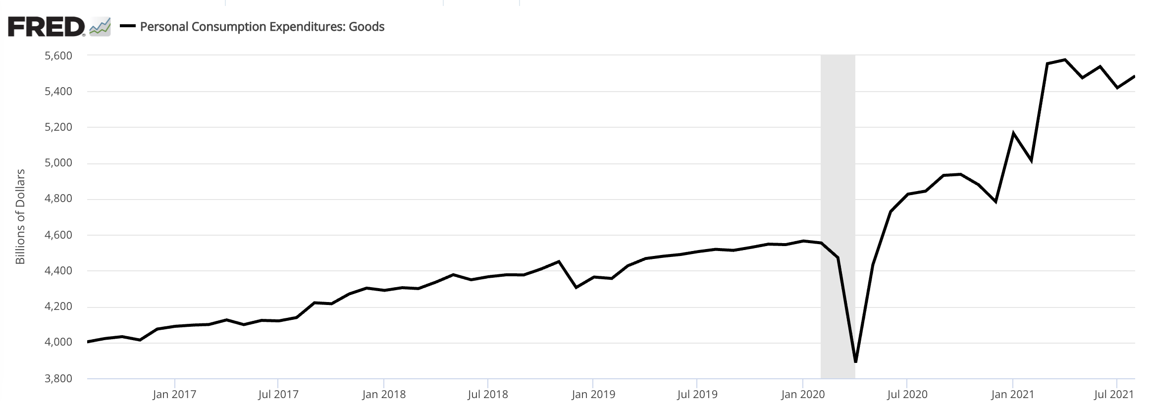 What "transitory" means and why it matters