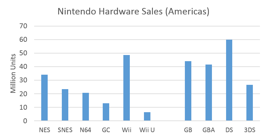 Understanding the 2020 Gamecube Price Spike