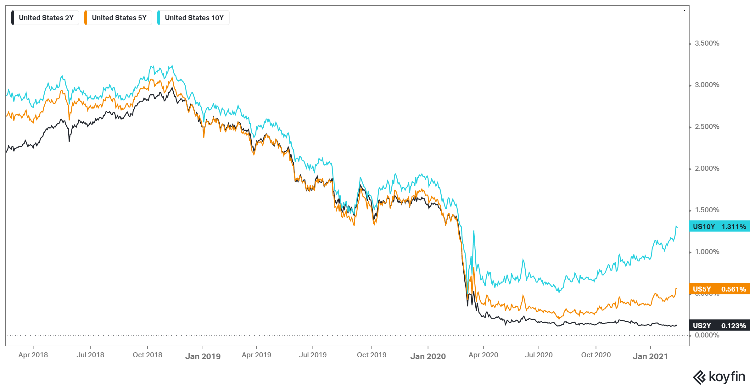 Yield Speed for Stock Stability - The Gryning Times