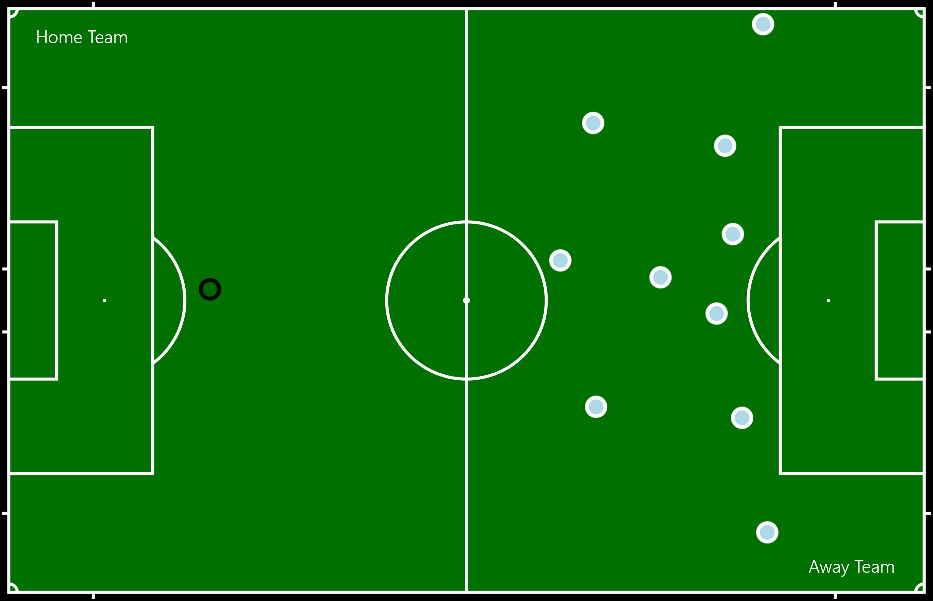 The Shape of Football: A Think on Football Terminology and Tactical ...