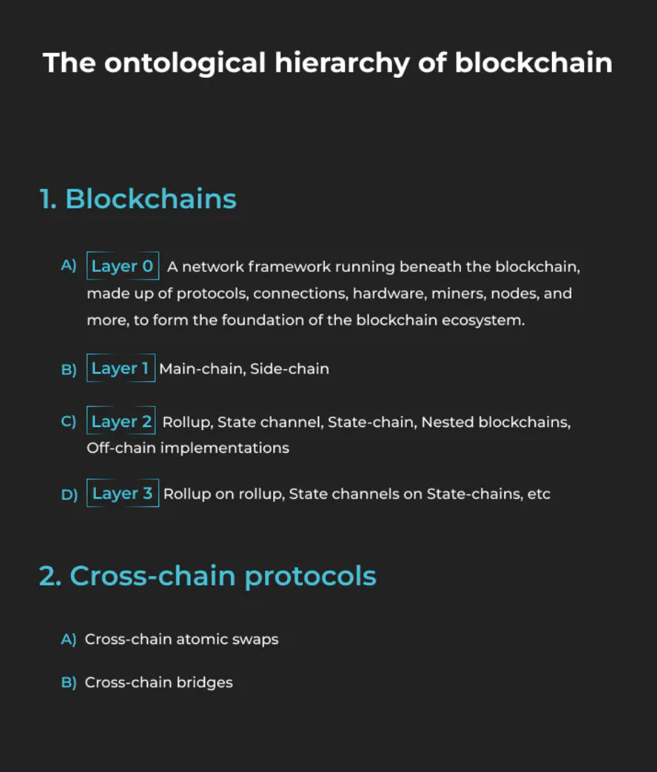 Các lớp cấu trúc cơ bản của Blockchain - by PAVEN DO