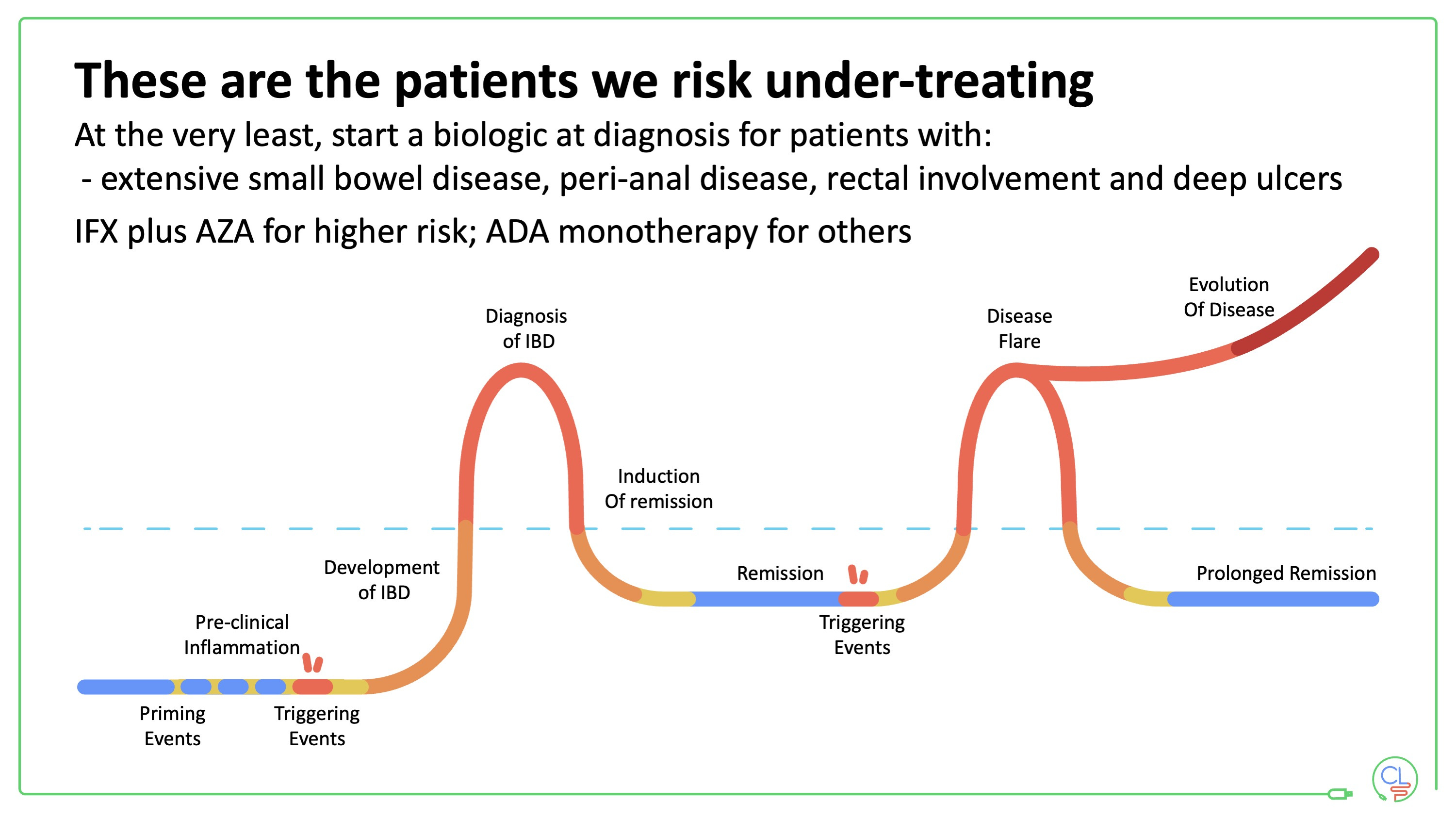 Improving outcomes for IBD in 2022 - by Charlie Lees