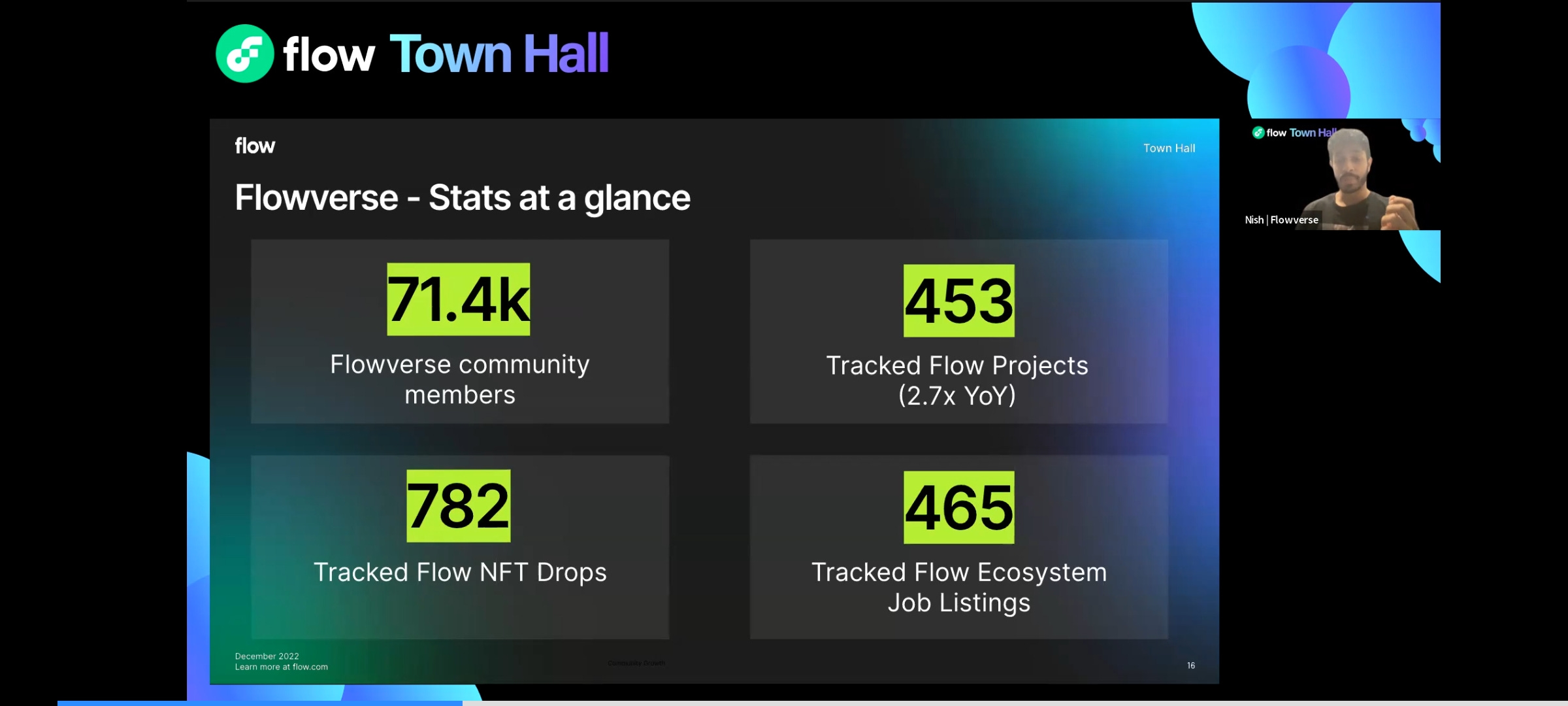 ⚡Flowverse #66: Flow in 2022 & beyond - by Flowverse 🌊