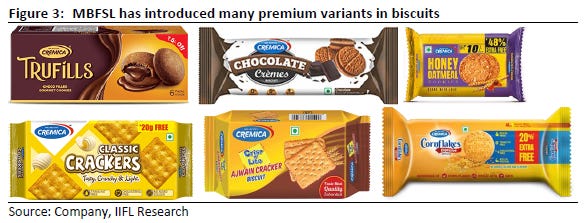 Mrs Bectors Food Specialities Ltd - by Rohan