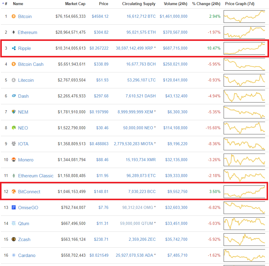 📰 CoinSheet - Oct 11, 2017 📰 - by Dmitriy - CoinSheet