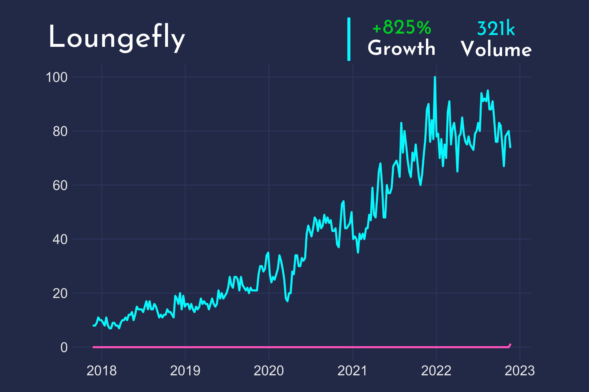 4 Fast-Growing Search Trends! 🚀 - by Nick - TrendingData