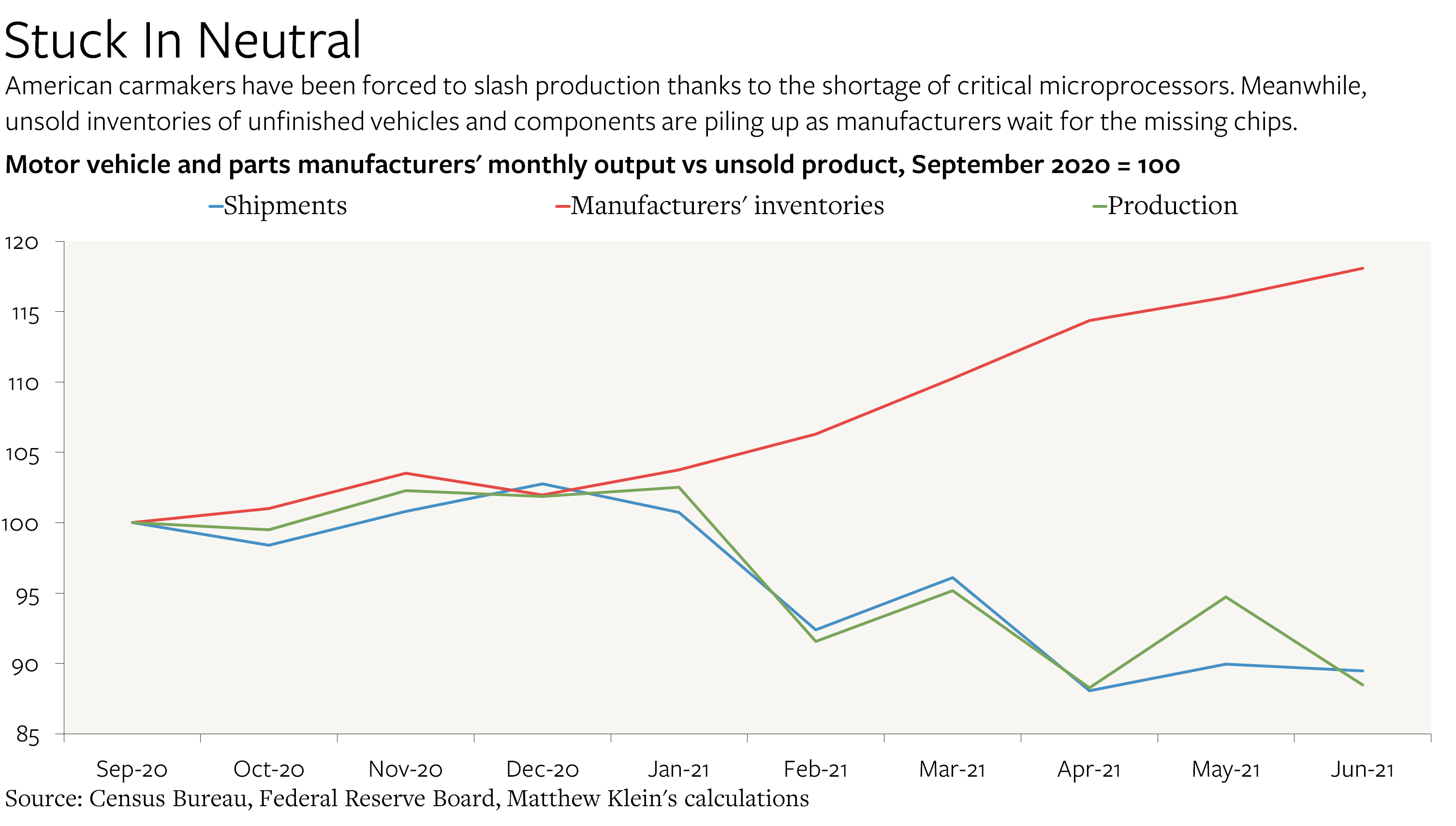 Inside America's Unbalanced Manufacturing Rebound