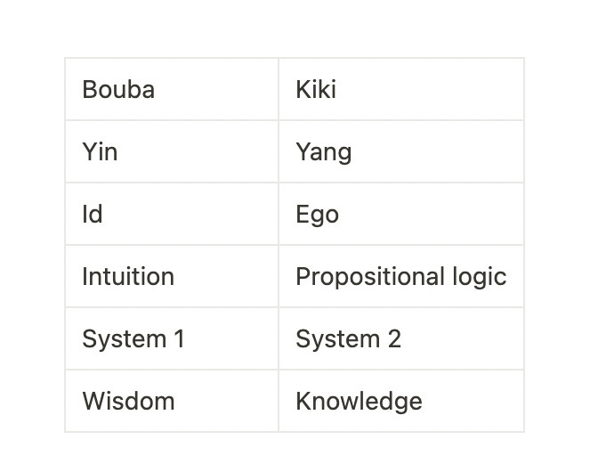 The Vibe Handbook, Part One: Defining Vibes Without Talking About ...