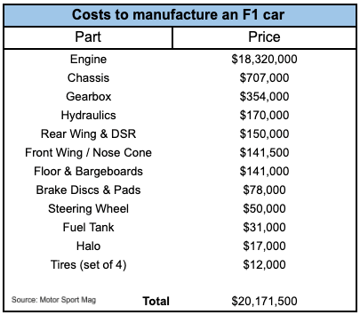 Racing tech in everyday use - by Trungphan2
