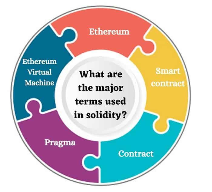 #Ep. 8: Guía de introducción a Solidity - by Iolanda Rubio