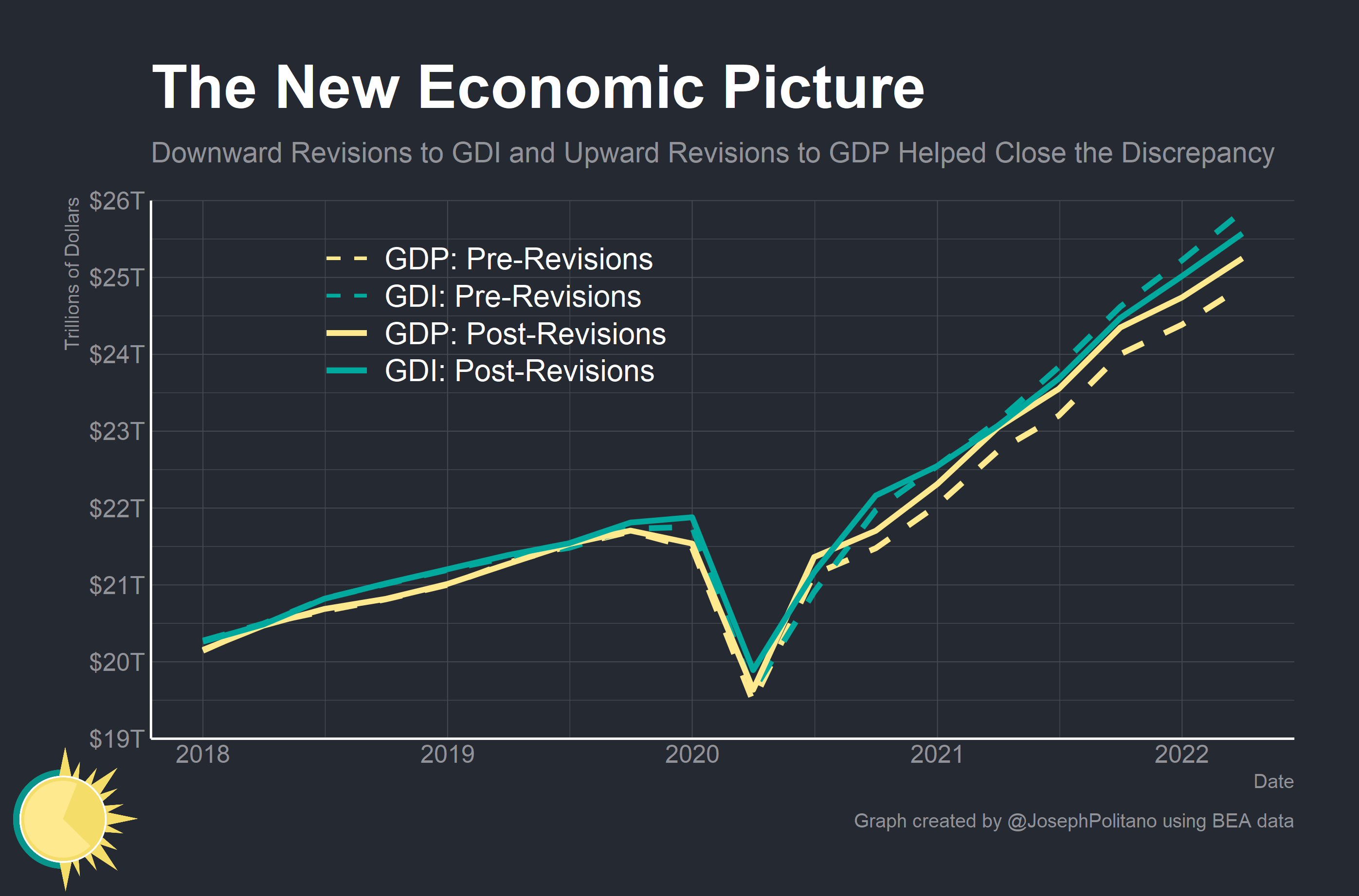 The New Economic Picture - by Joseph Politano