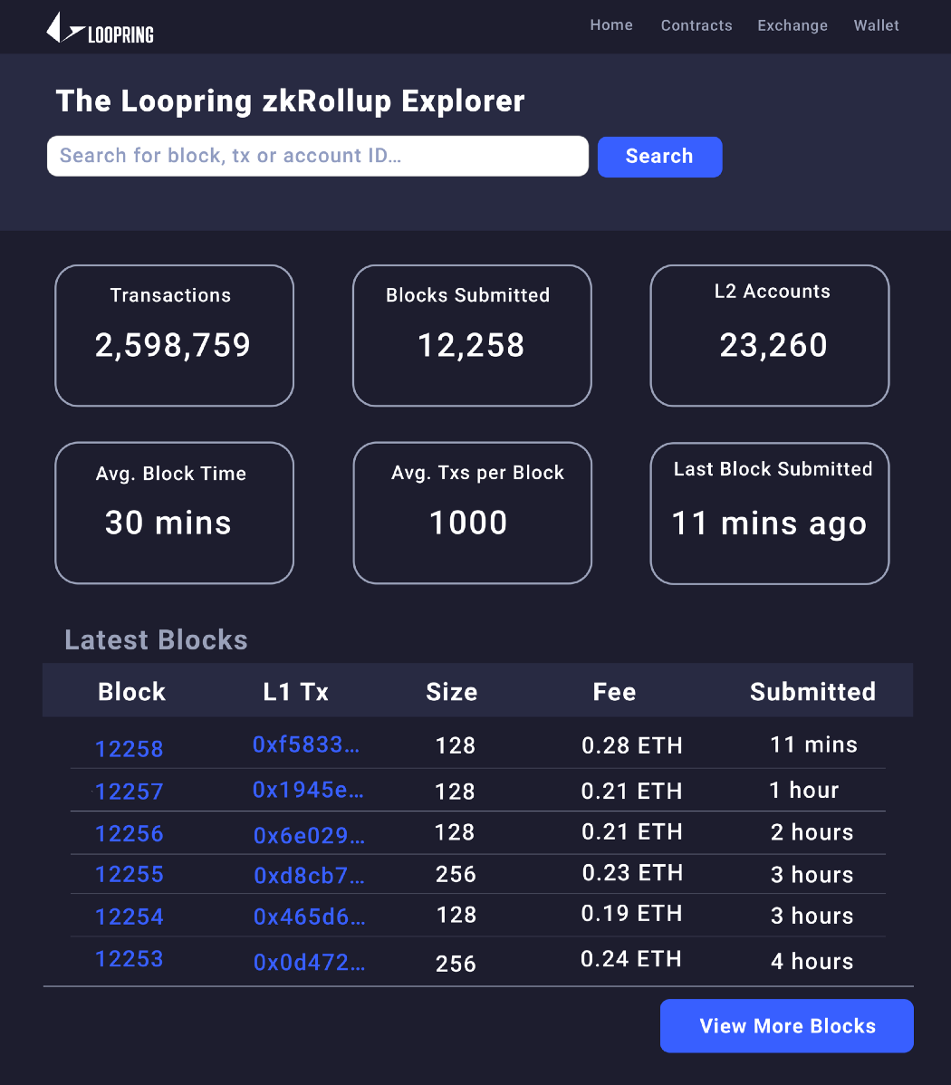 Loopring 季度报告 | Substack